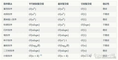 一种算法分类方式及其应用 知乎