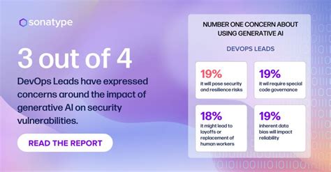 Sonatype On Linkedin 2024 State Of The Software Supply Chain Executive Summary