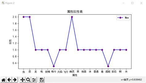 python123 编程更简单