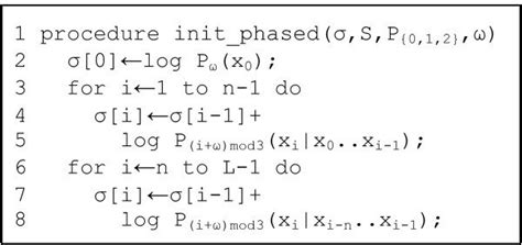 The Initphased Algorithm Download Scientific Diagram
