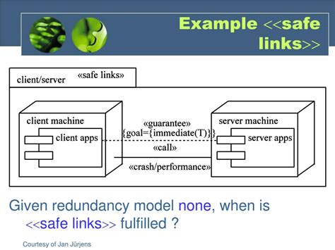 ppt umlsec security analysis powerpoint presentation free download