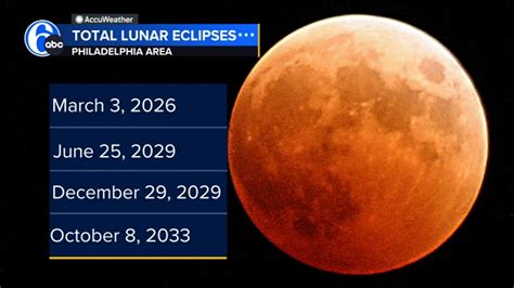 2025 Lunar Eclipse Cloud Cover Spoils Viewing In Philadelphia Area 6abc Philadelphia