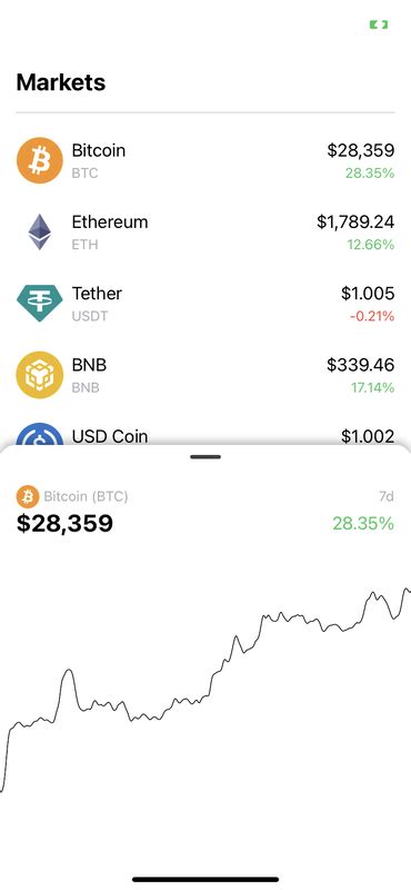 Github Erayyuksellcryptopricetrackerapp A React Native Application