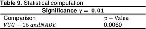 Table 9 From Mri Brain Tumor Classification Using A Hybrid Vgg16 Nade Model Semantic Scholar