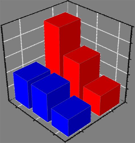 Selectivity Of Tm Tio2 Ag And Tn Tio2 Ag For Different Compounds At The Download Scientific
