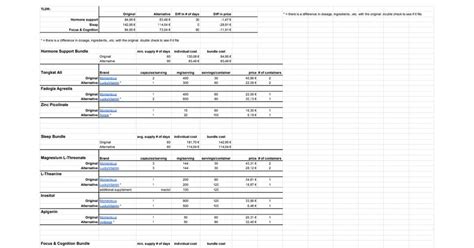 Fitness Toolkit Protocol And Tools To Optimize Physical Health