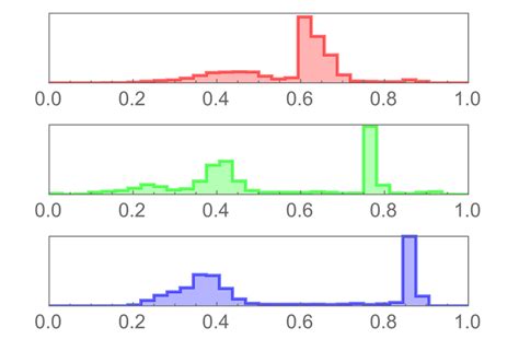 4 House Image And Histogram Comparison Before And After Encryption