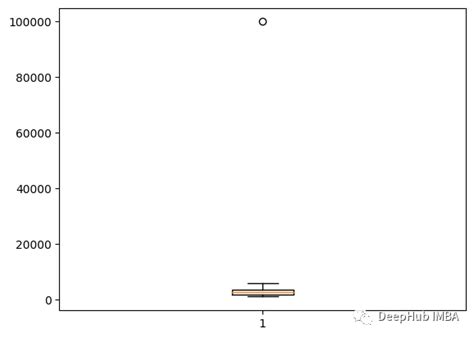 快速找到离群值的三种方法 离群值检测 python csdn博客
