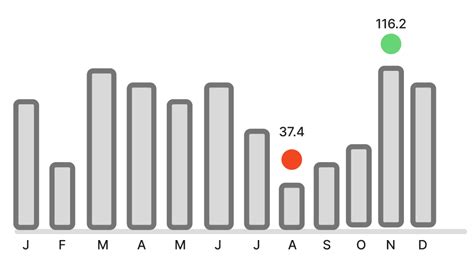 Where Tableau Adds Value In The Financial Industry 7 Real World Use