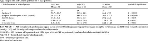 Table 1 From Graph Theory Network Analysis Provides Brain Mri Evidence