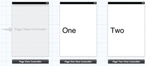 Ios Swipe Between Two Uiviewcontrollers Views Stack Overflow