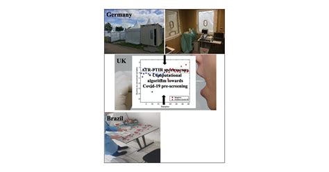 Ultrarapid On Site Detection Of Sars Cov 2 Infection Using Simple Atr Ftir Spectroscopy And An