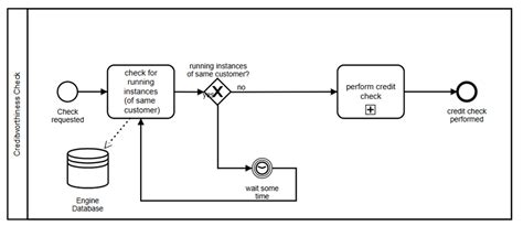 bpmn на практике примеры и ошибки otus