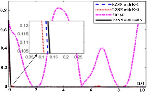 A Robust Zeroing Neural Network For Solving Dynamic Nonlinear Equations And Its Application To