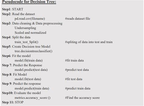 Github Pranavms007feedforward Neural Network With Hyperparameter Optimisation This Research