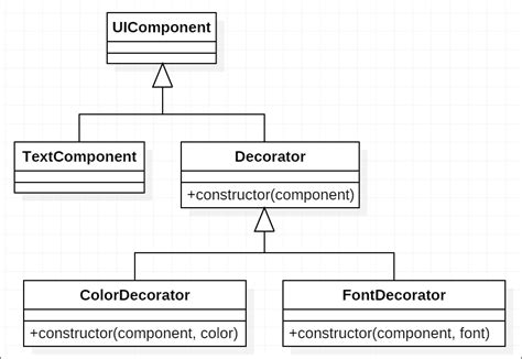 Get To Grips With Decorator In Typescript Beginners Guide