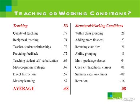 List Of Hattie Effect Sizes At Dylan Trouton Blog List Of Hattie Effect Sizes At Dylan Trouton Blog
