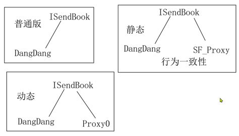 设计模式(代理设计模式) Csdn博客 设计模式(代理设计模式) Csdn博客