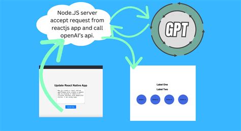 Transforming Software Development How Openai Is Revolutionizing The Industry