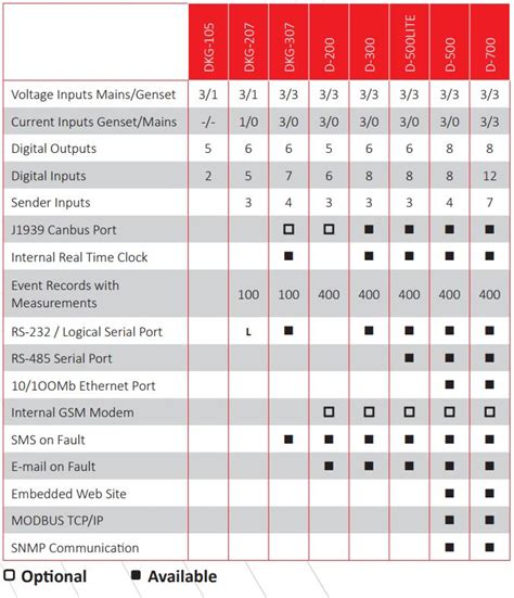 Datakom D 700 Syncgsm Generator Synchronizing Controller Ats Amf Avr Ecm Dkg Controllers