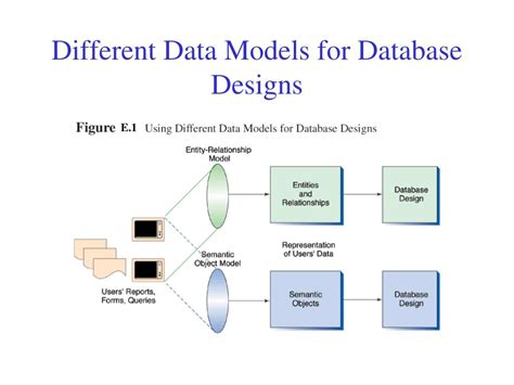 ppt bcis 4620 introduction to database processing class 7 powerpoint