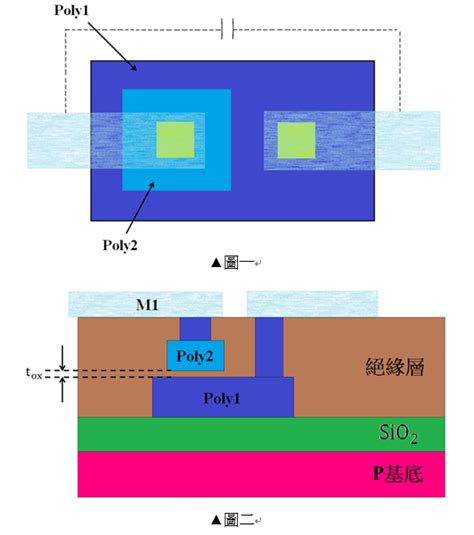 Layout No 1 佈局大師 12月 2014