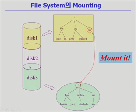 Os File Systems