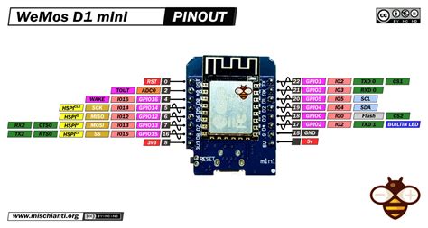 WeMos D Mini High Resolution Pinout And Specs Mini Arduino Microcontrollers