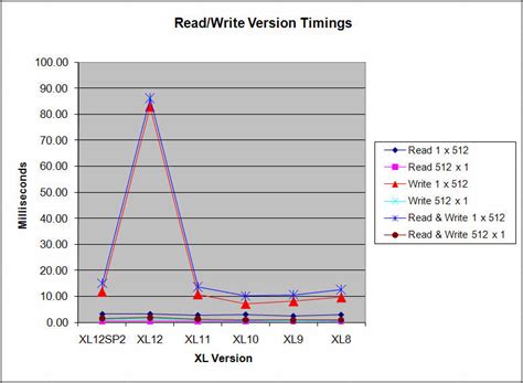 Timing Chart Excel At Eden Disney Blog