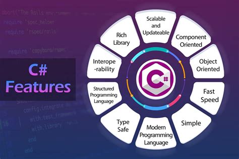 Using Data Structures In C Array List And Dictionary By Jarif
