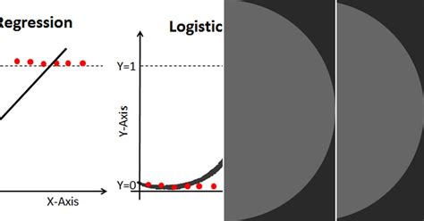 List Classical Machine Learning Models Curated By Sirine Amrane Medium