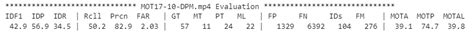 Understanding Multiple Object Tracking Using Deepsort