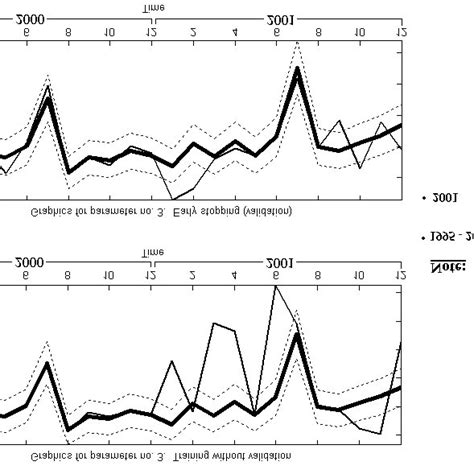 Real Data Thick Line And Neural Network Values Thinner Line Download Scientific Diagram