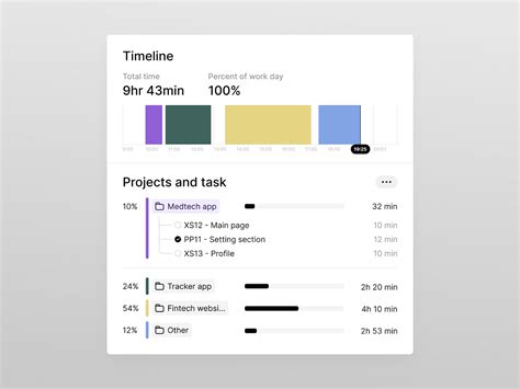 Time Tracking Dashboard Designs Themes Templates And Downloadable