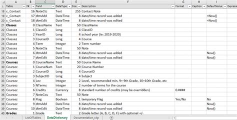 Data Dictionary Excel At Jose Cruse Blog