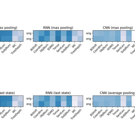 Data Flow Diagram Showing The Data Conversion Process Download Scientific Diagram