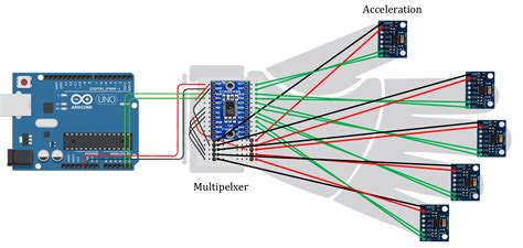 GitHub Gh BumsooKim Acceleration Sensor Can Recognize The Gesture Representation Algorithm Of