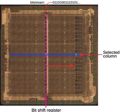 Fpga Bitstream Reverse Engineering Techniques Pcb Copy