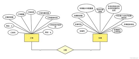 求解vrptw的自适应大规模领域搜索算法 自适应大邻域搜索算法求解vrp问题的matlab代码 csdn博客