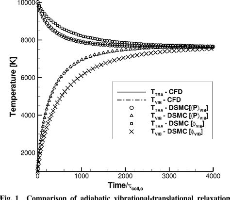 figure 1 from extension of a modular particle continuum method to