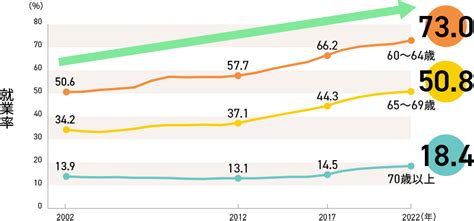 ～働く10000人成長実態調査2023～シニア就業者の意識・行動の変化と活躍促進のヒント パーソル総合研究所