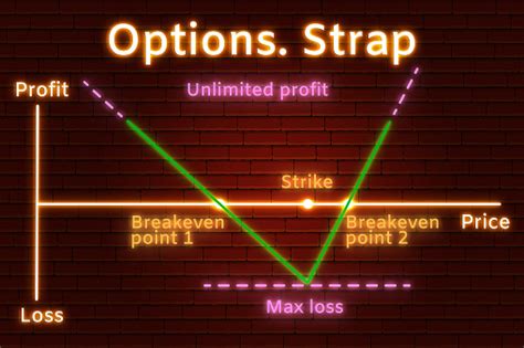 금융 시장에서 스트랩 옵션 전략의 네온 그래프 갈색 벽돌 벽의 배경에 네온 선과 텍스트 가격에 대한 스톡 벡터 아트 및 기타 이미지 가격 가리키기 갈색 Istock