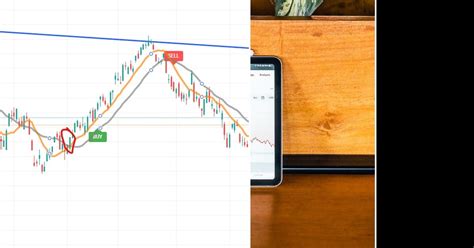 List Trade（auto Trade Curated By Crucewang Medium