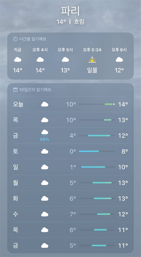 다음달에 유럽 여행 가는데 런던 파리는 날씨 뜨뜻하네 패션 에펨코리아