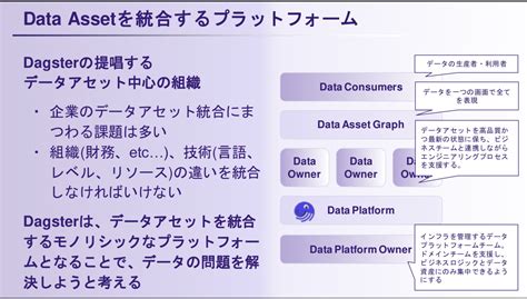 レポート Data Engineering Study Data orchestration 特集 DataEngineeringStudy DevelopersIO