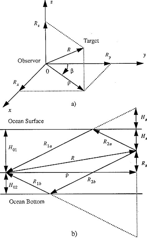 figure 2 from a neural network approach to underwater target tracking
