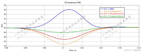 元器件焊盘的pcb处理方式分析与总结表贴器件的焊盘挖空处理 Csdn博客