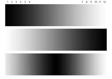 Gradient Jds Labs Blog