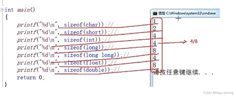 C语言入门:vs2012中创建项目与理解变量 Csdn博客 C语言入门:vs2012中创建项目与理解变量 Csdn博客