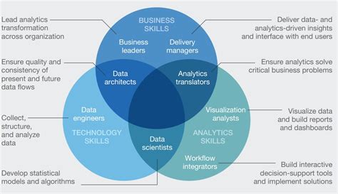 Mohamed Adnan P K Posted On Linkedin